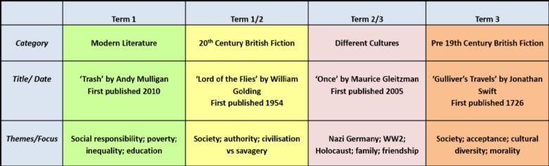 Cardinal Heenan Catholic High School - Get Reading @ Cardinal Heenan